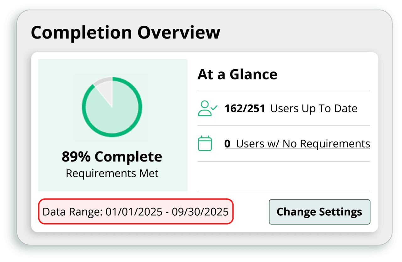 Solution Updates | eSafety